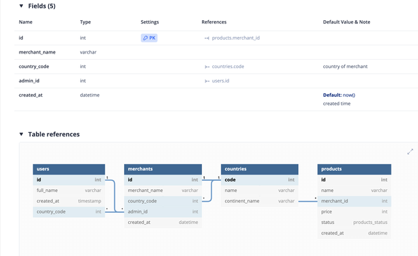 Top 05 Database Documentation Tools In 2024