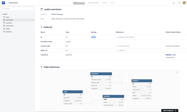 Top 05 Database Documentation Tools In 2024