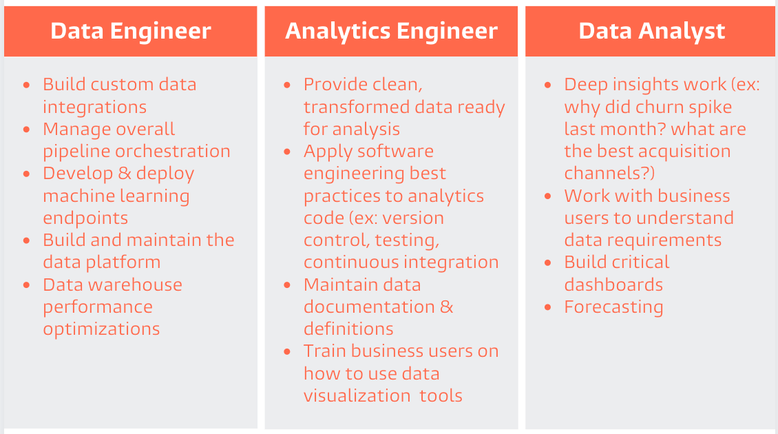 Analytics Engineering: What We Know and What We Don't Know