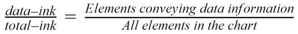Data-ink Ratio: How to Simplify Data Visualization