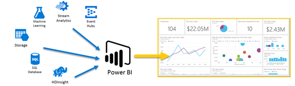 Looker Data Studio vs Power BI: An In-Depth Comparison