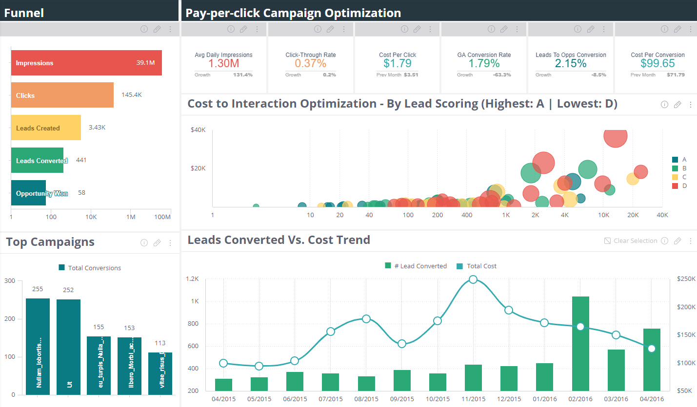 A Detailed Guide to The Most Powerful MySQL BI & Reporting Tools