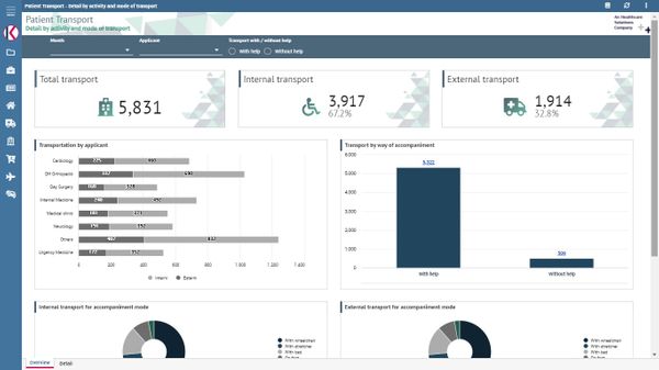 14 Free & Open Source BI Tools (A 2025 Express Guide)