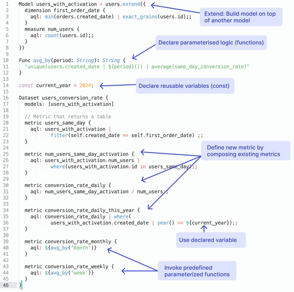 4 levels of Analytics-as-Code