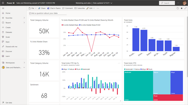 Looker Studio vs Power BI: The Better BI Tool In 2025?
