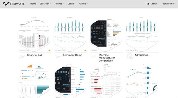 Tableau Embedded Analytics: Pros, Cons, and Alternatives