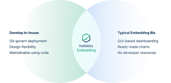 15 Best Embedded Analytics Platforms (With Pricing)