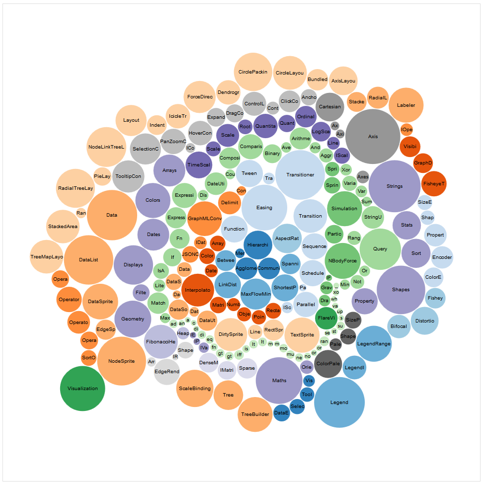 40+ Chart Types: A Dictionary (+ Examples)