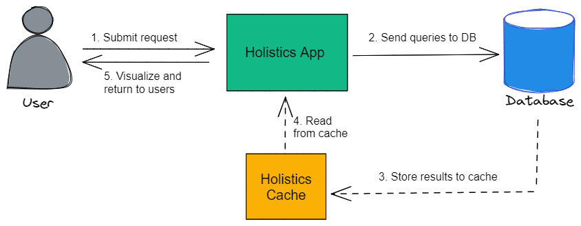 Introducing Holistics Canal - a fast query streaming engine