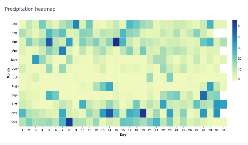 40+ Chart Types: A Dictionary (+ Examples)