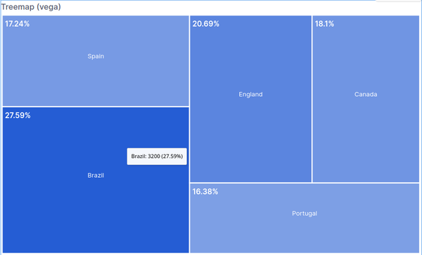 40+ Chart Types: A Dictionary (+ Examples)