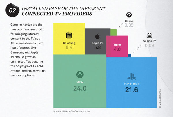 40+ Chart Types: A Dictionary (+ Examples)