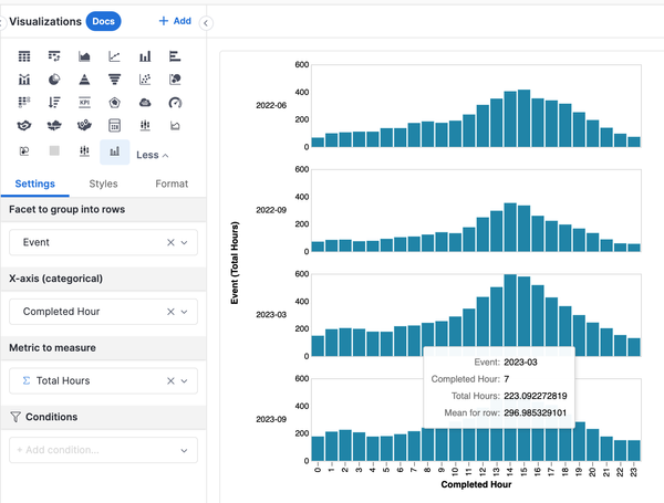 40+ Chart Types: A Dictionary (+ Examples)