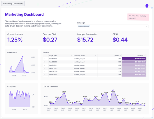 40+ Chart Types: A Dictionary (+ Examples)