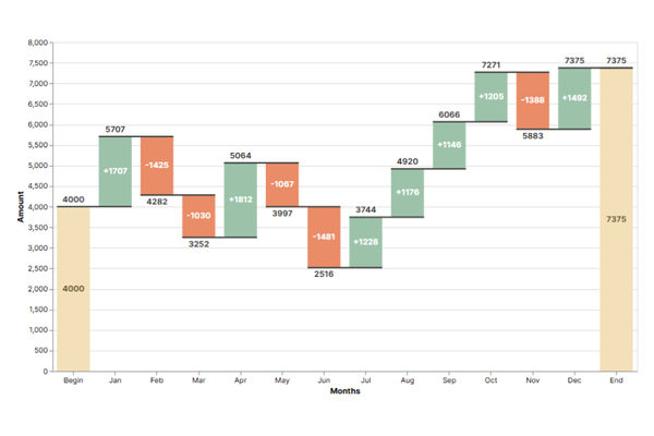 40+ Chart Types: A Dictionary (+ Examples)