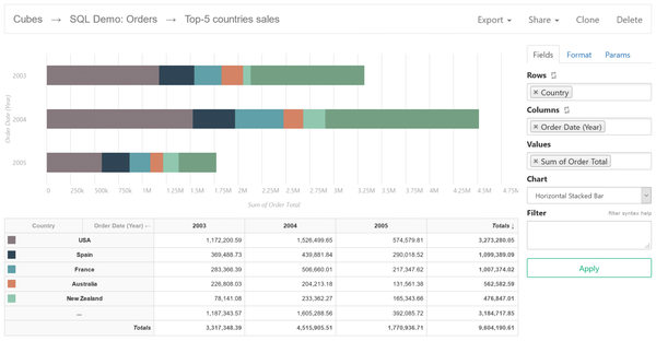 BI Tools Comparison Matrix: Tools and Pricing (2025)