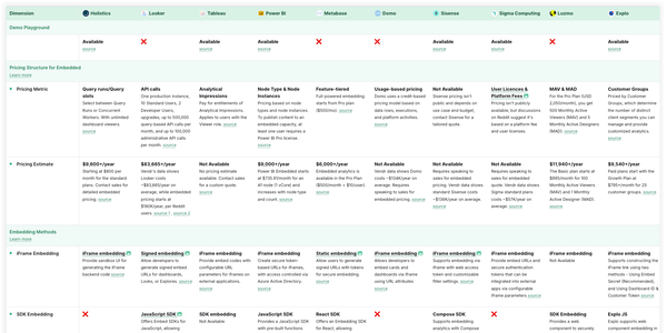 Power BI for Embedded Analytics: A Pocket Guide (2025)