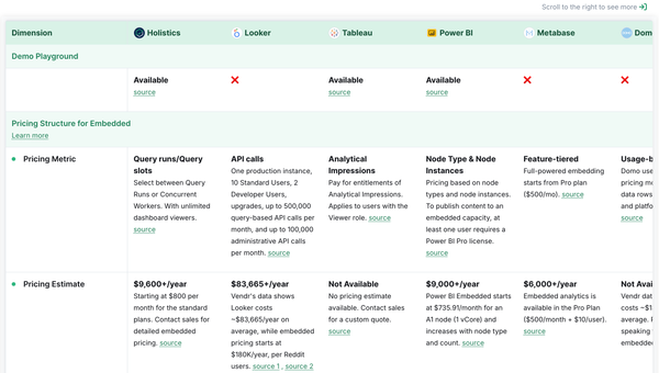 What Is OEM Software: Myths, Best Practices & Tools (2025)