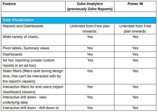 10 Power BI Alternatives You Need To Know (2025)