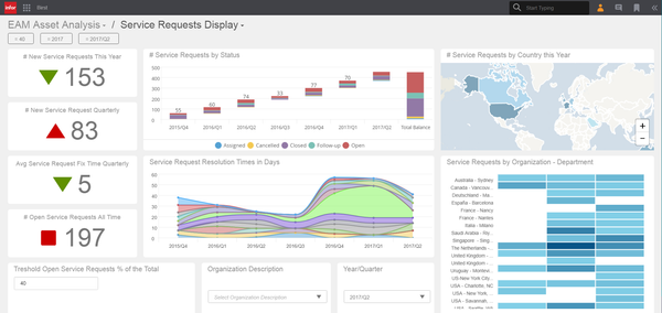 BI Tools Comparison Matrix: Tools and Pricing (2025)