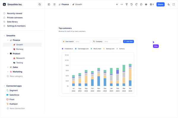 BI Tools Comparison Matrix: A Holistic Collection (2025)