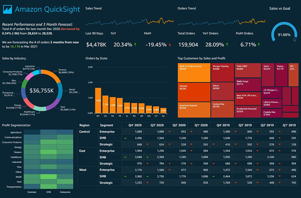 BI Tools Comparison Matrix: A Holistic Collection (2025)