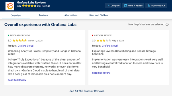 14 Free & Open Source BI Tools (A 2025 Express Guide)
