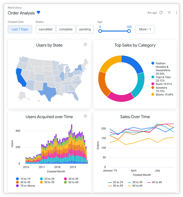 BI Tools Comparison Matrix: Tools and Pricing (2025)